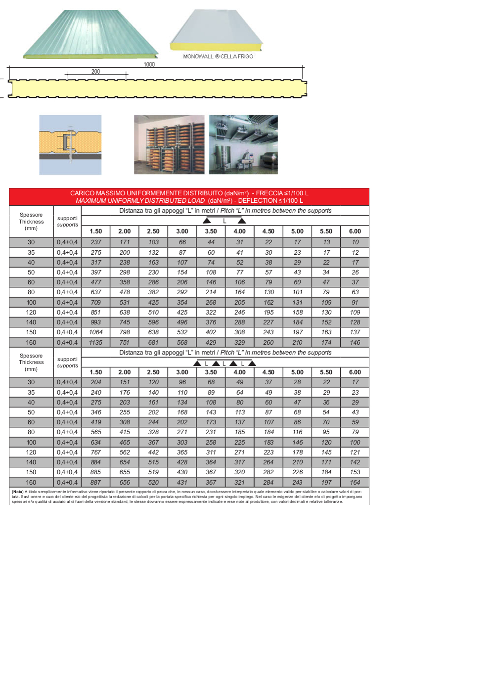 Melfer - Il nostro catalogo prodotti